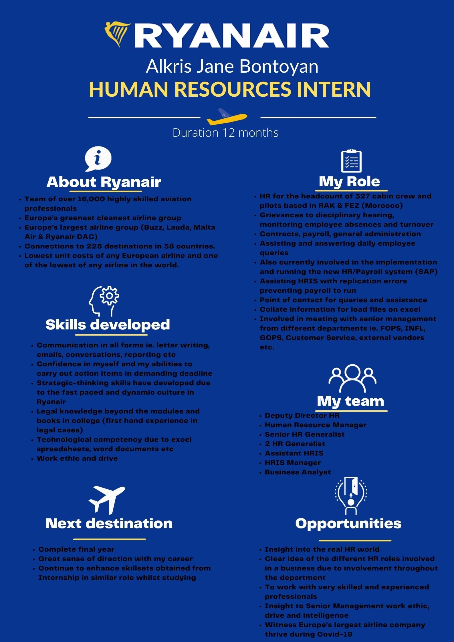 Work Placement Posters