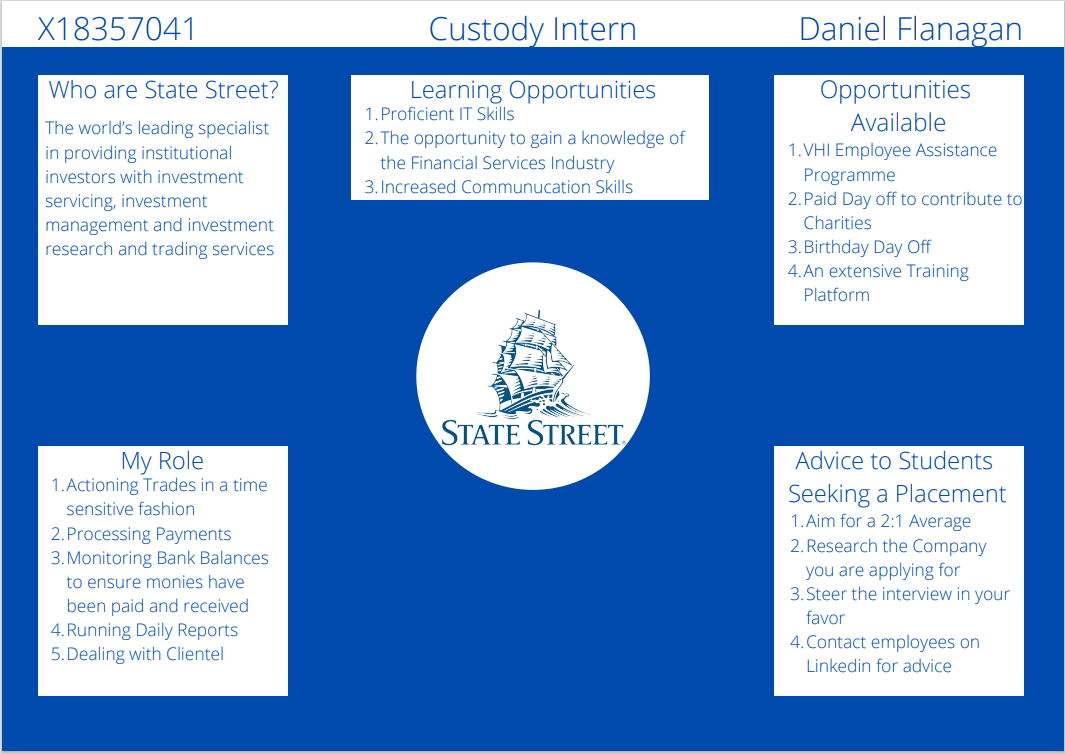 Work Placement Posters
