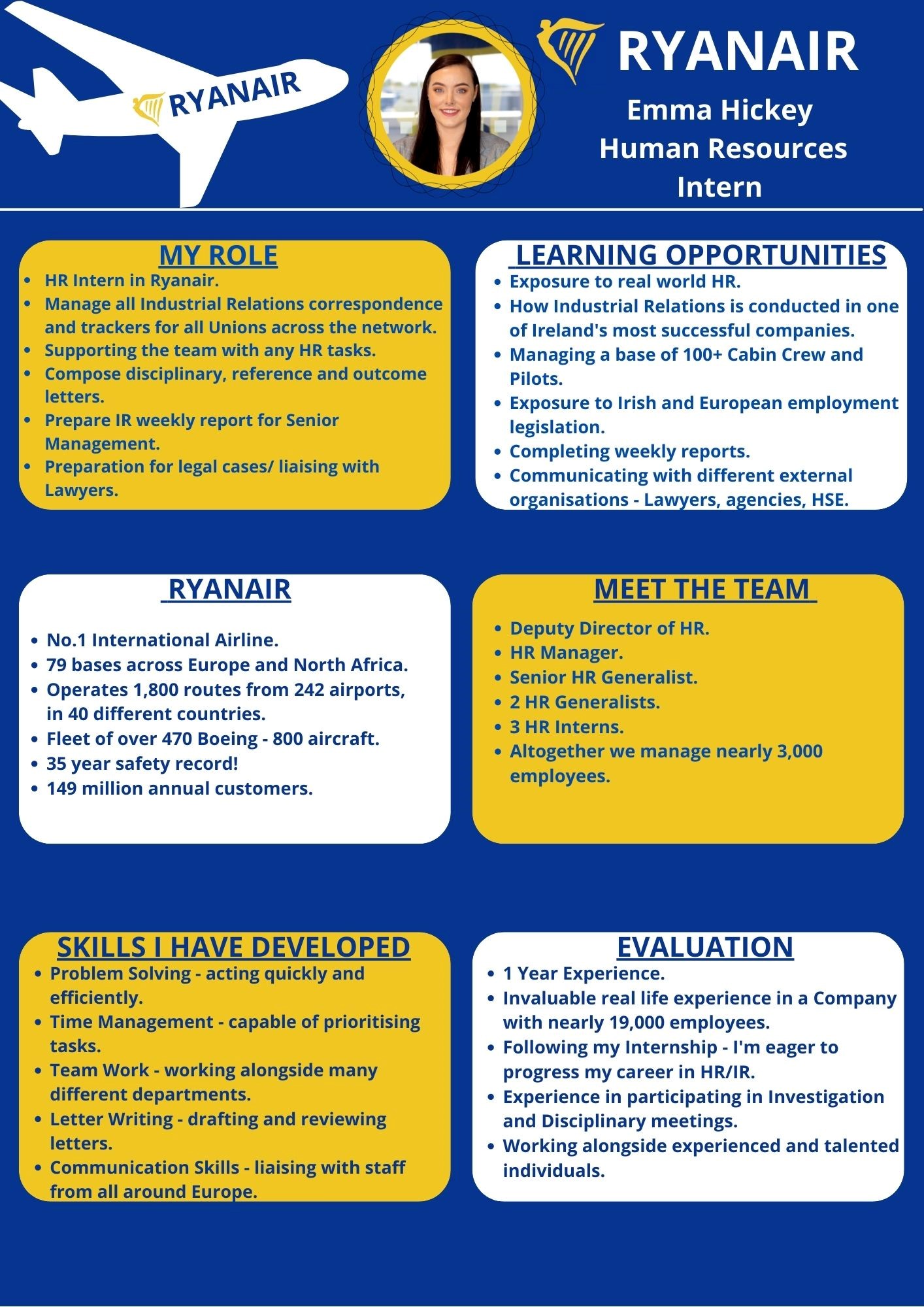 Work Placement Posters