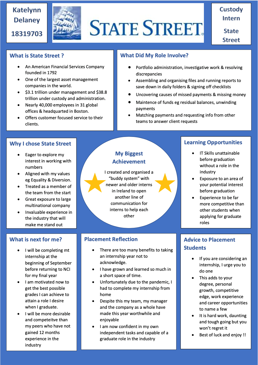 Work Placement Posters